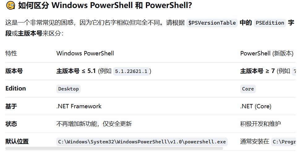 笔记：powershell乱码问题，卸载旧版本oh-my-posh以及尝试在旧版powershell上安装最新oh-my-posh - 知乎