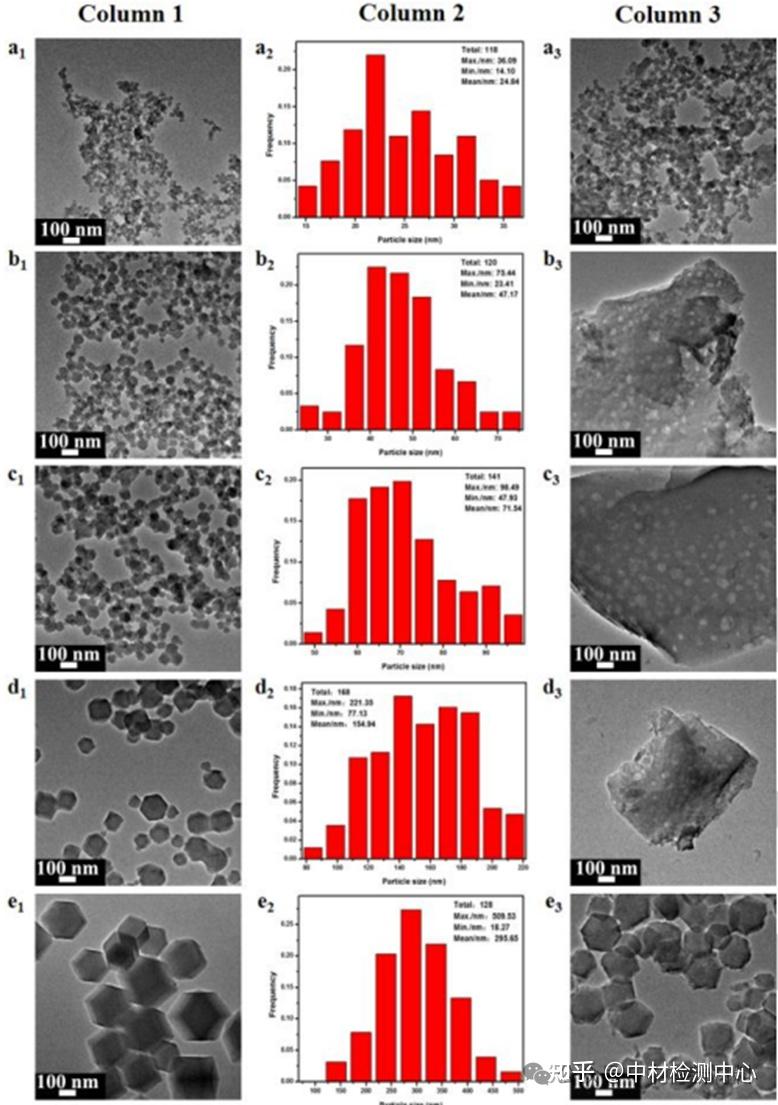 告别表征困惑！TEM 明场像与暗场像在材料科学中的应用实例 - 知乎