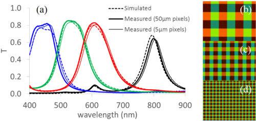 RGB-IR Sensor的工作原理和流程总结 - 知乎