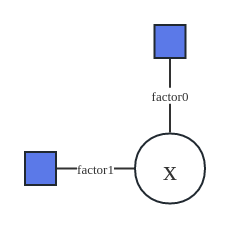 GTSAM是个啥 - 知乎