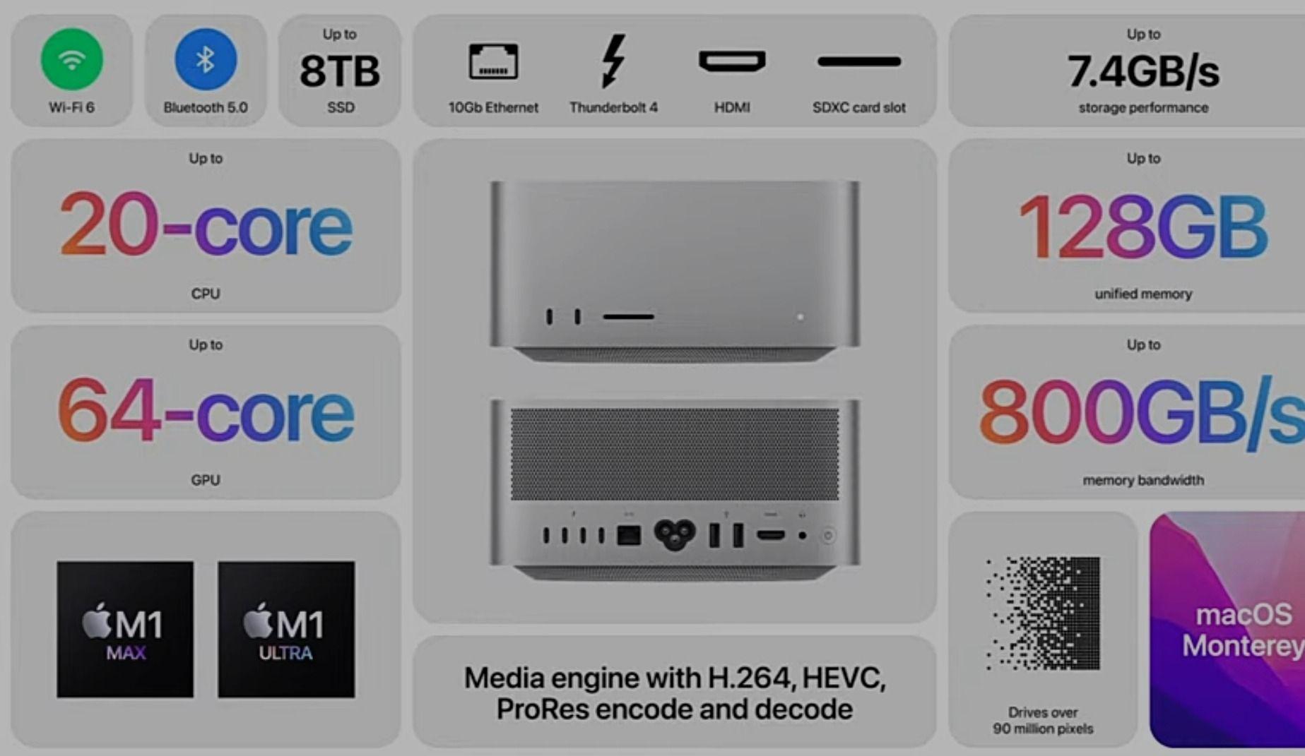 Apple 推出配备 M1 Ultra SoC 的 Mac Studio - 知乎