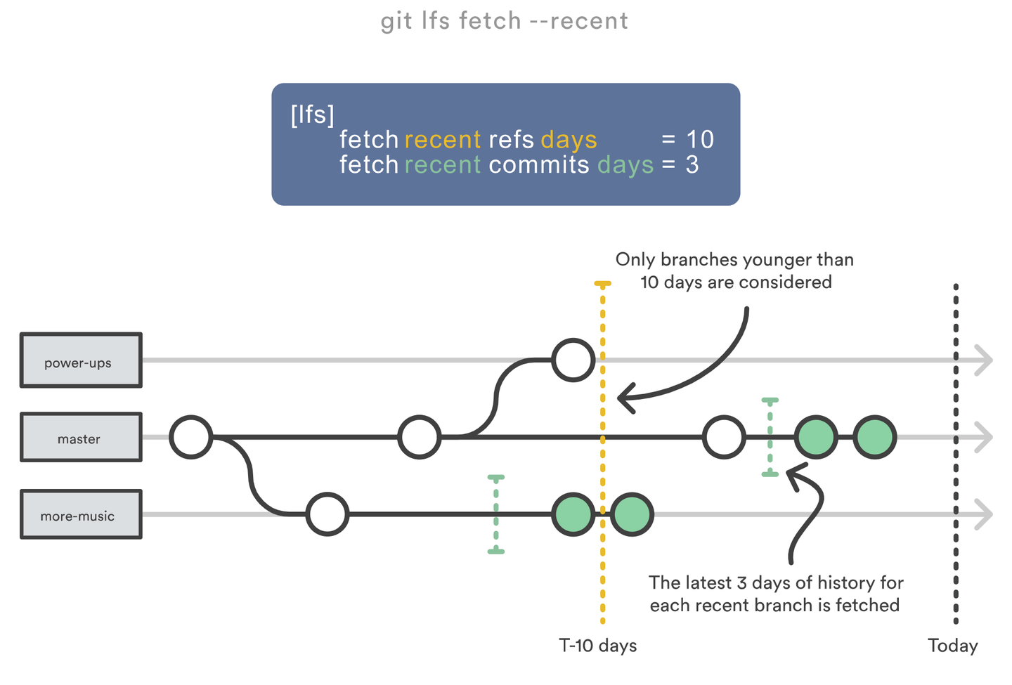 详解 Git 大文件存储（Git LFS） - 知乎