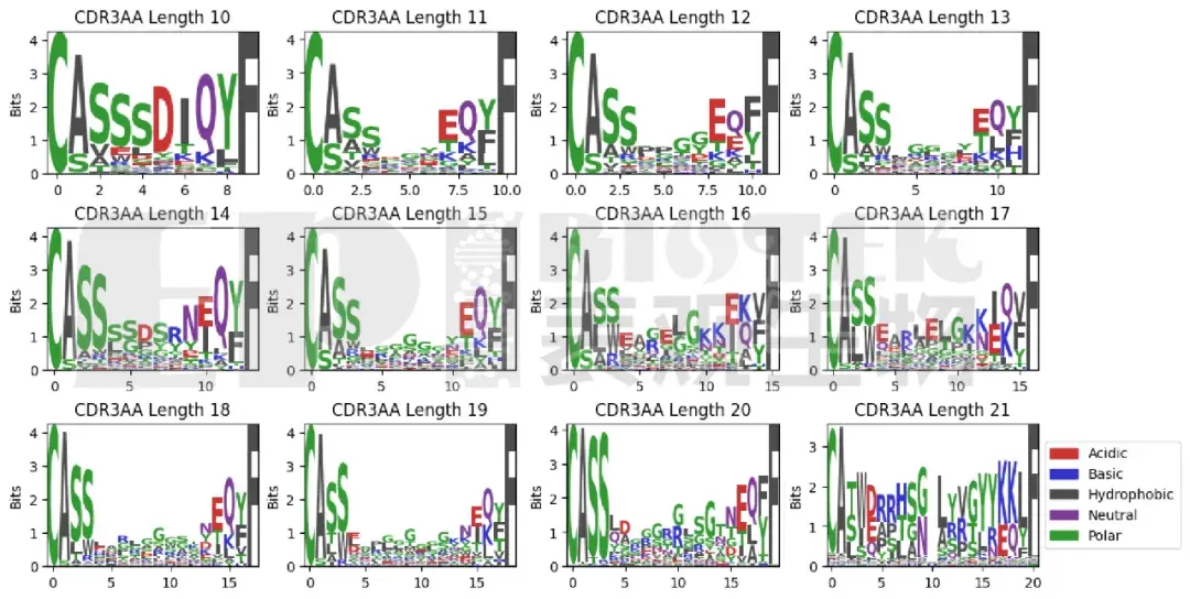 TCR/BCR-seq：免疫组库测序，解锁免疫密码，赋能精准医疗 - 知乎