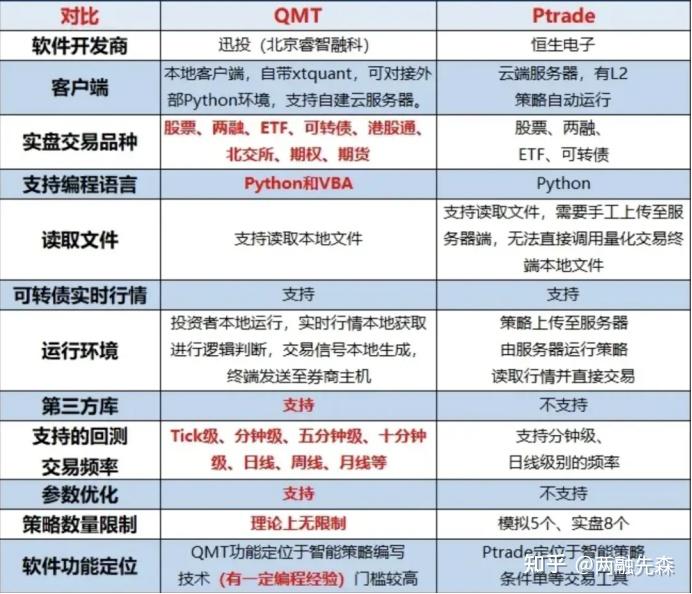 量化软件解析：QMT与PTrade - 知乎