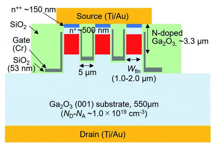 在常关Ga2O3晶体管方面取得进展 - 知乎