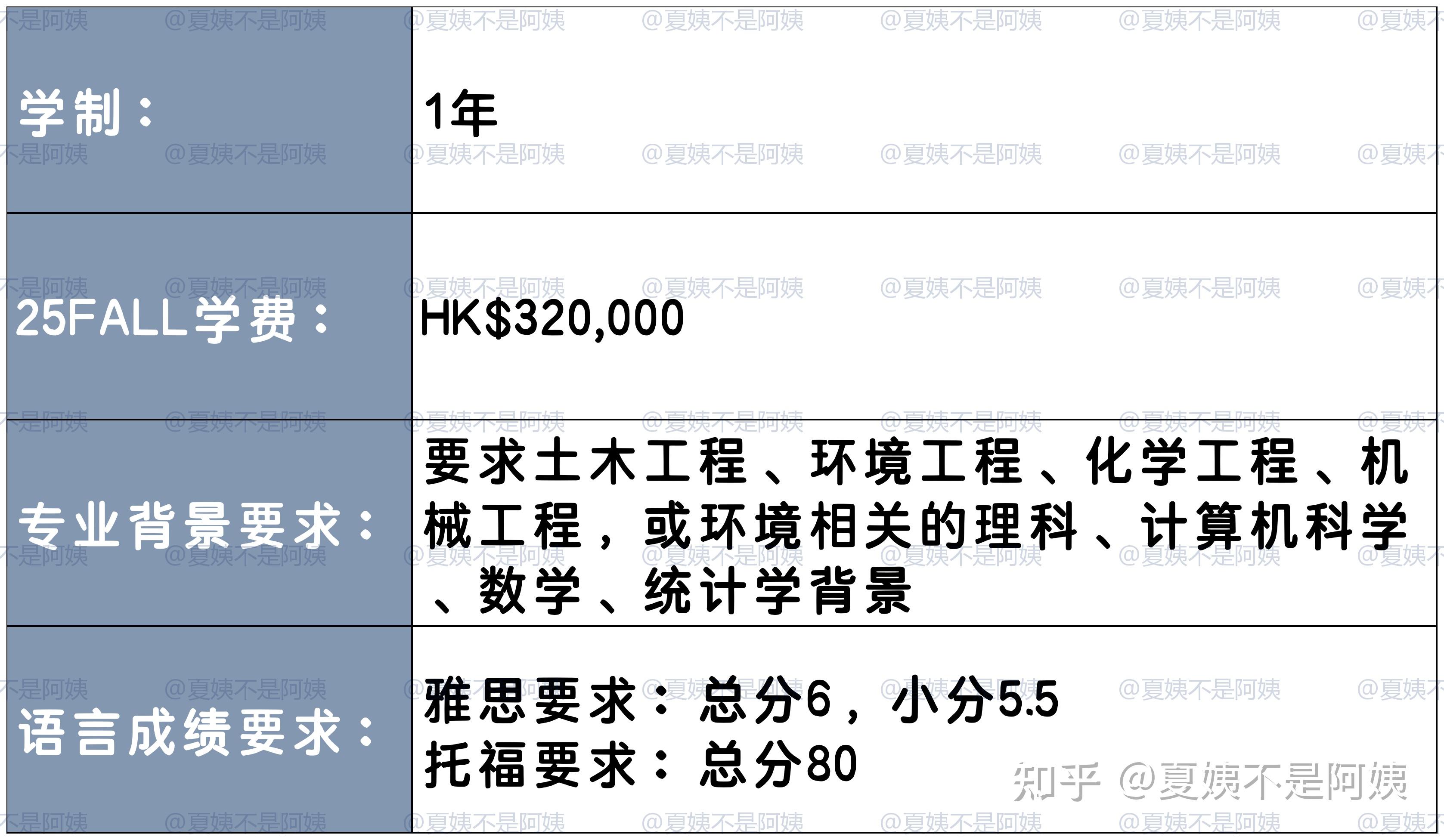 25FALL | 港大工程学院申请要求+offer案例汇总 - 知乎
