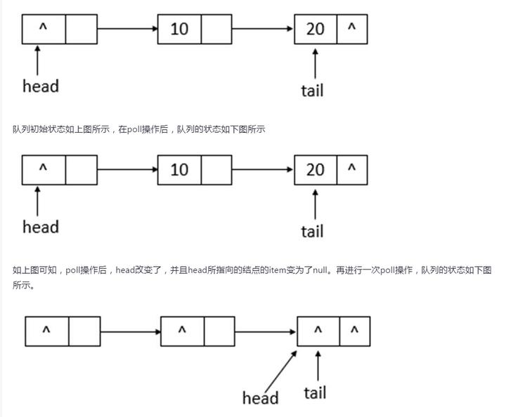 【图文并茂】ConcurrentLinkedQueue详解 - 知乎