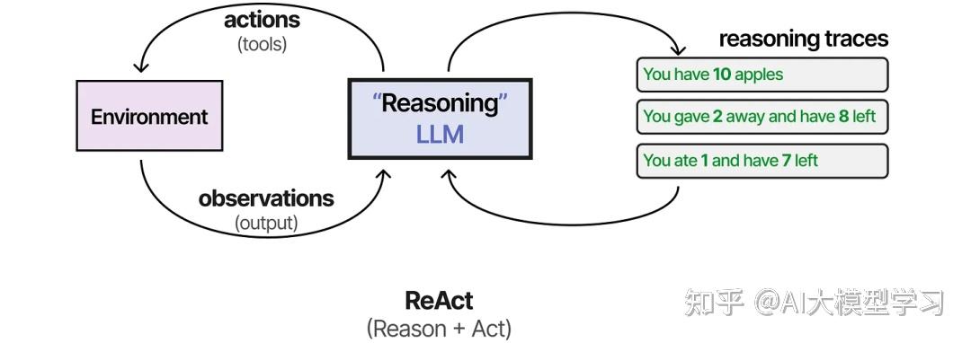 60张图解 LLM Agent！思路真的好清晰！基础入门也能看懂LLM Agent（保姆级教程） - 知乎