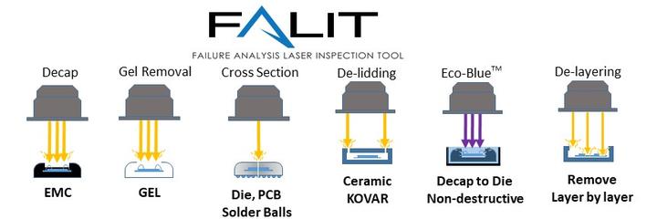 半导体芯片失效分析-FALIT激光工艺详解 - 知乎