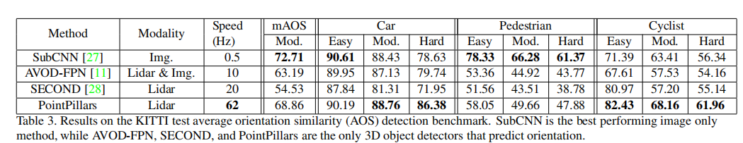 点云经典文章（2）--PointPillars - 知乎
