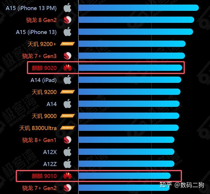mate70 与 mate70pro 哪个值得入手呢？为什么呢？ - 知乎