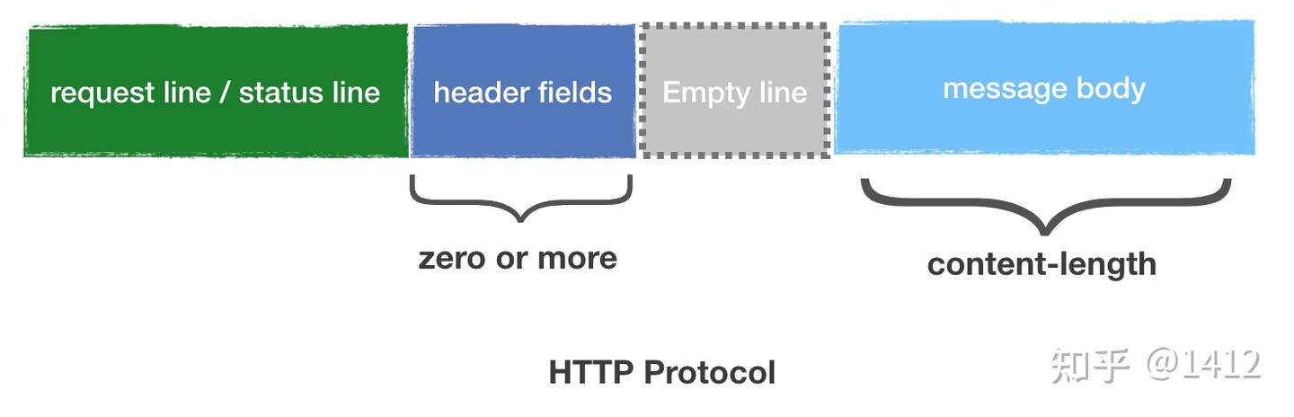 SRPC系列3: rpc_message源码解析 - 知乎