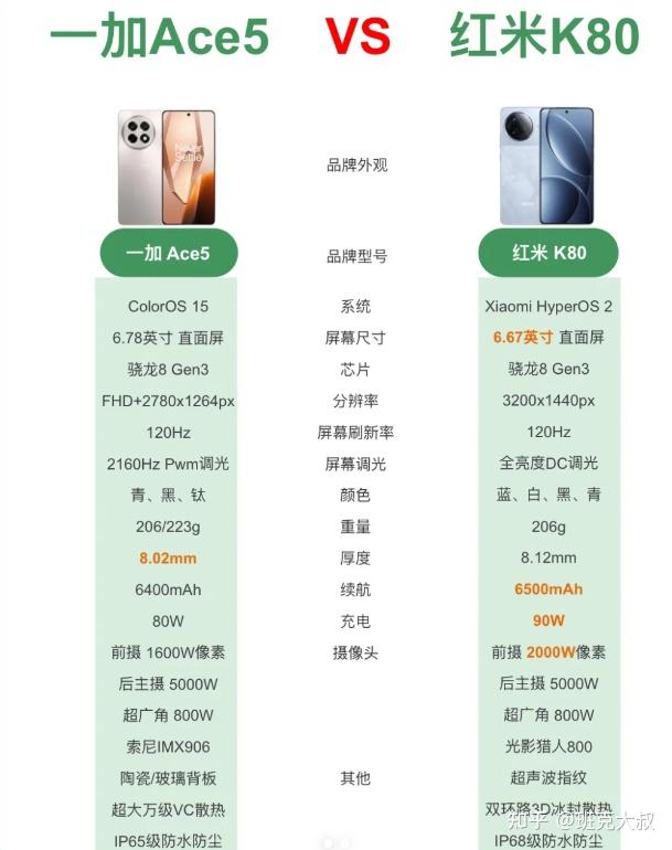 一加 Ace5 和红米 K80 选哪个？ - 知乎