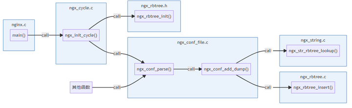 Nginx中对红黑树的使用 - 知乎