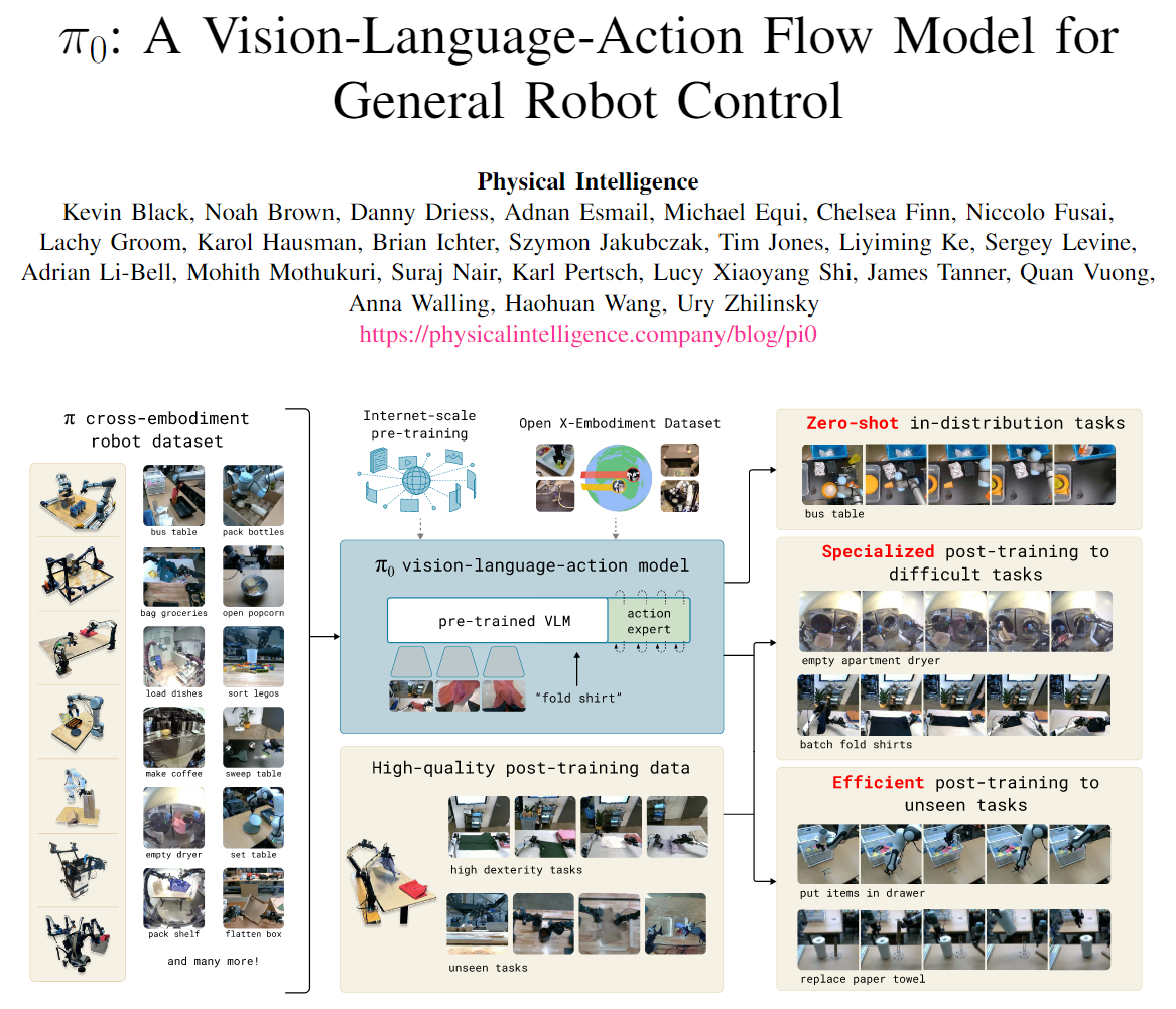 [论文笔记] Pi-0: 面向通用机器人控制的VLA Flow 模型 - 知乎