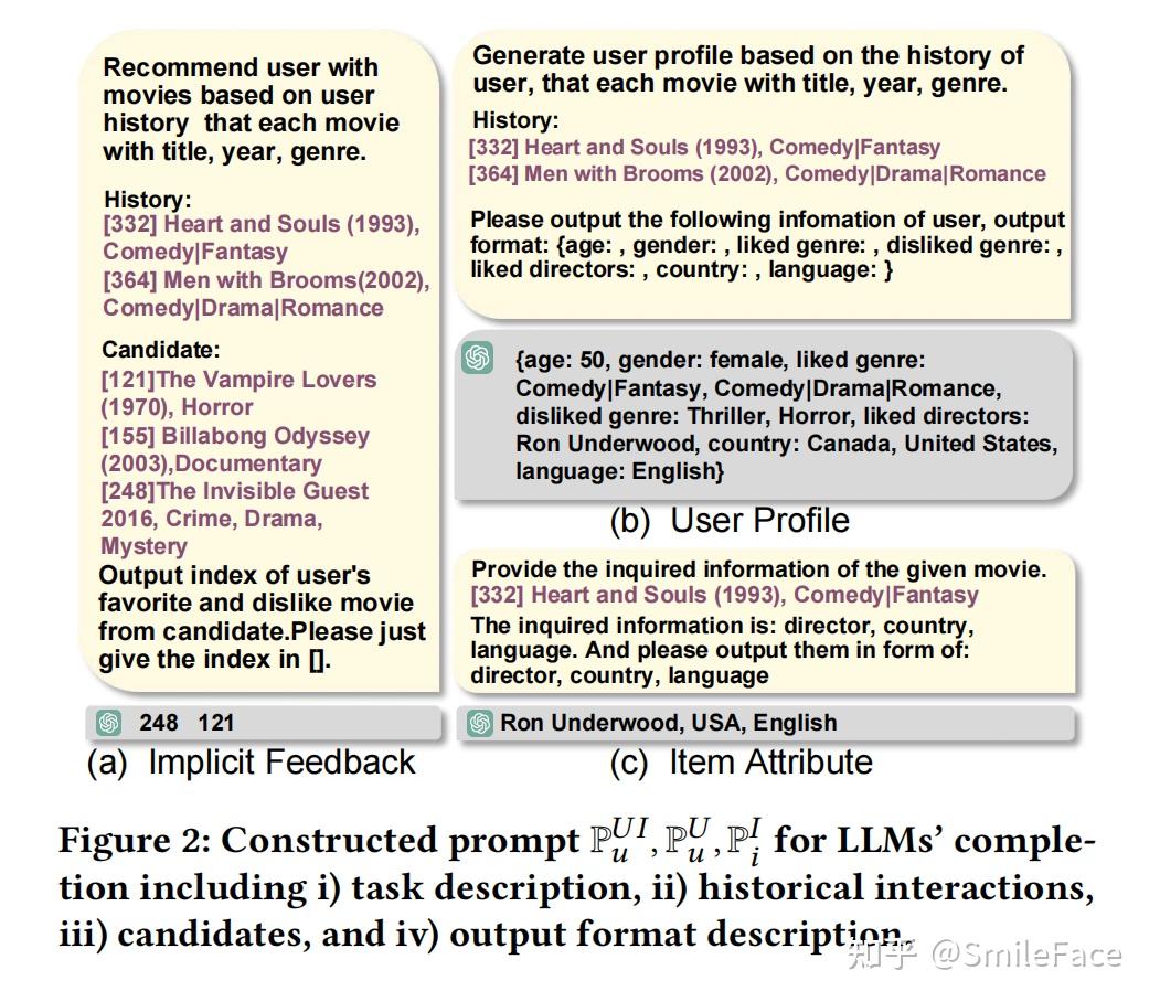 Large Language Models with Graph Augmentation for Recommendation - 知乎