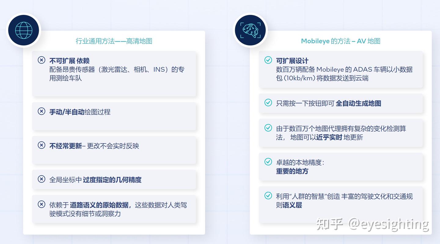 【智驾平台】自动驾驶计算&域控平台-Mobileye - 知乎
