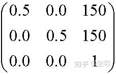 Android Matrix 详解 - 知乎