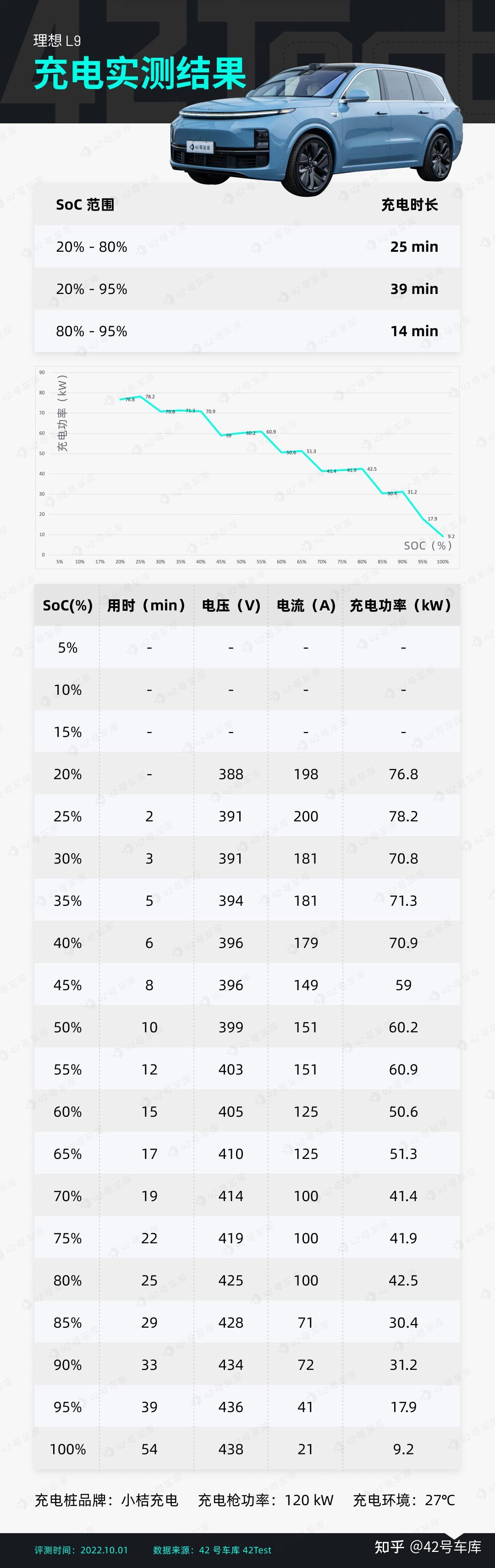 对比理想ONE/L8/L9，三车在配置、空间、性能等方面有何异同？ - 知乎