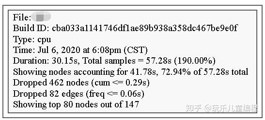 golang cpu占用率分析 - 知乎