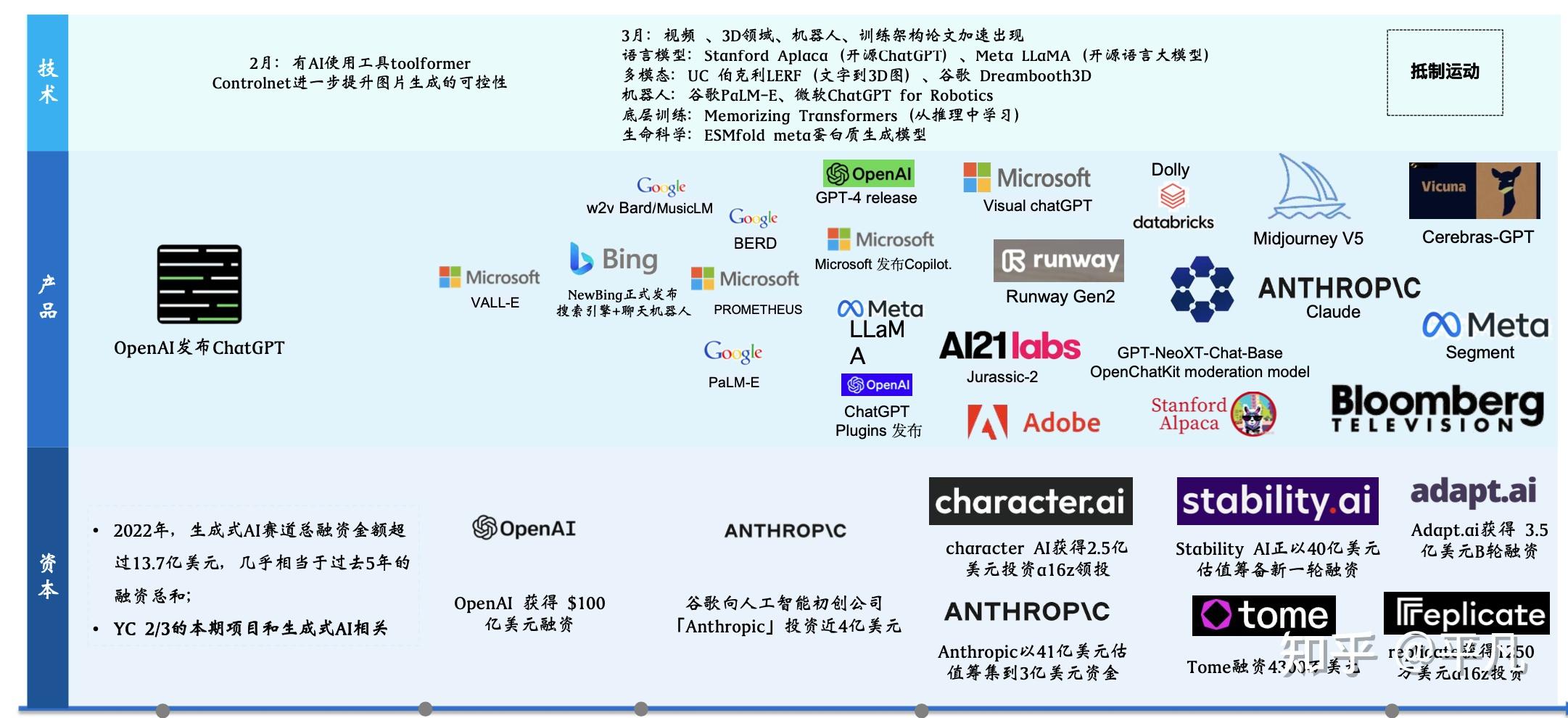 InternLM-123B 12项性能位居第一，中国最接近 GPT-4 的大模型来了？有哪些影响？ - 知乎