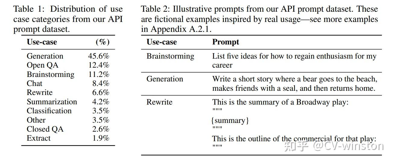 论文阅读：Training language models to follow instructions with human ...