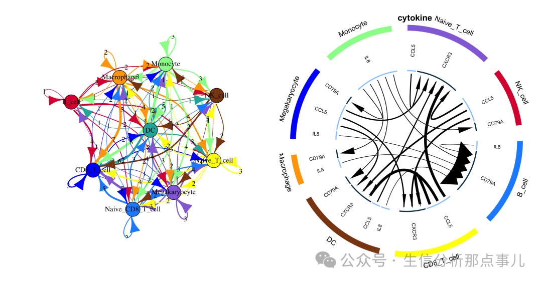 单细胞通讯分析-iTALK - 知乎