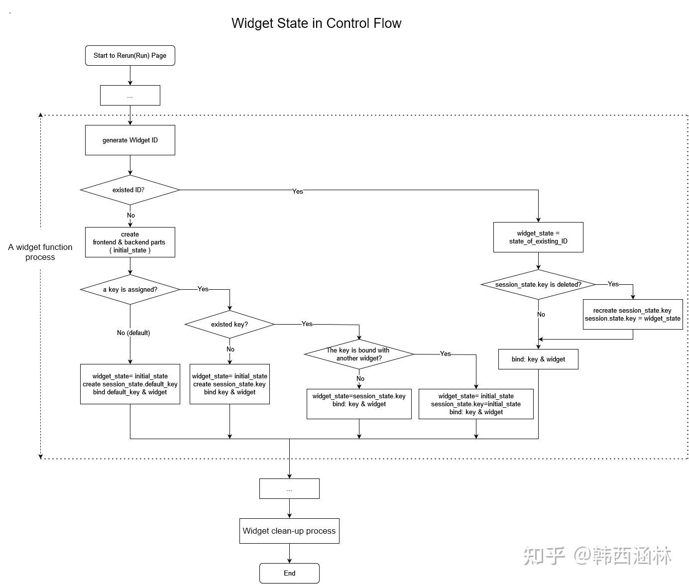 Streamlit 中组件 Widgets 状态详解 —— Streamlit 实践解惑系列之一 - 知乎