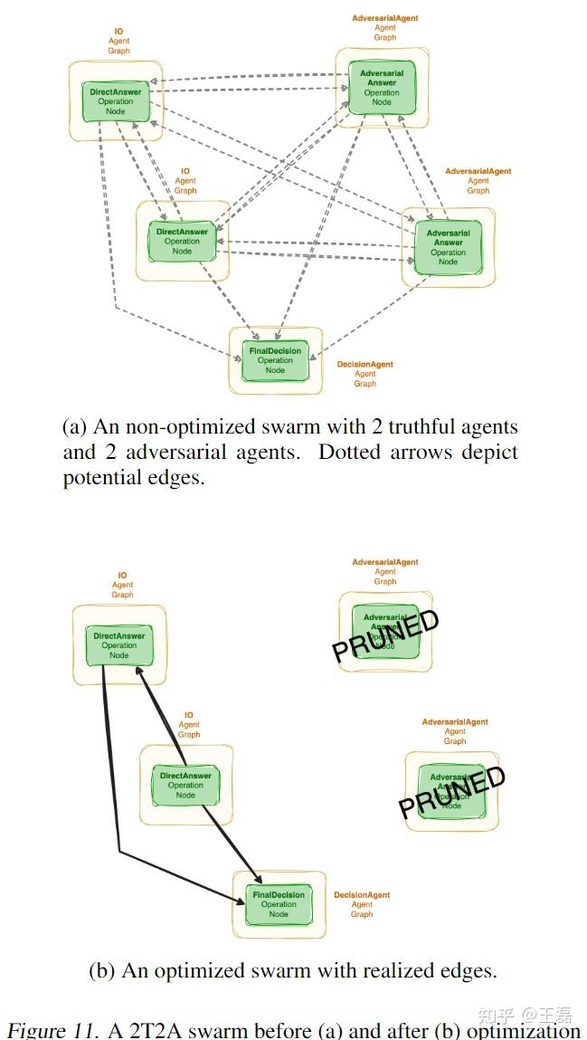 【流程编排】02-GPTSwarm：作为可优化图谱的语言智能体 - 知乎