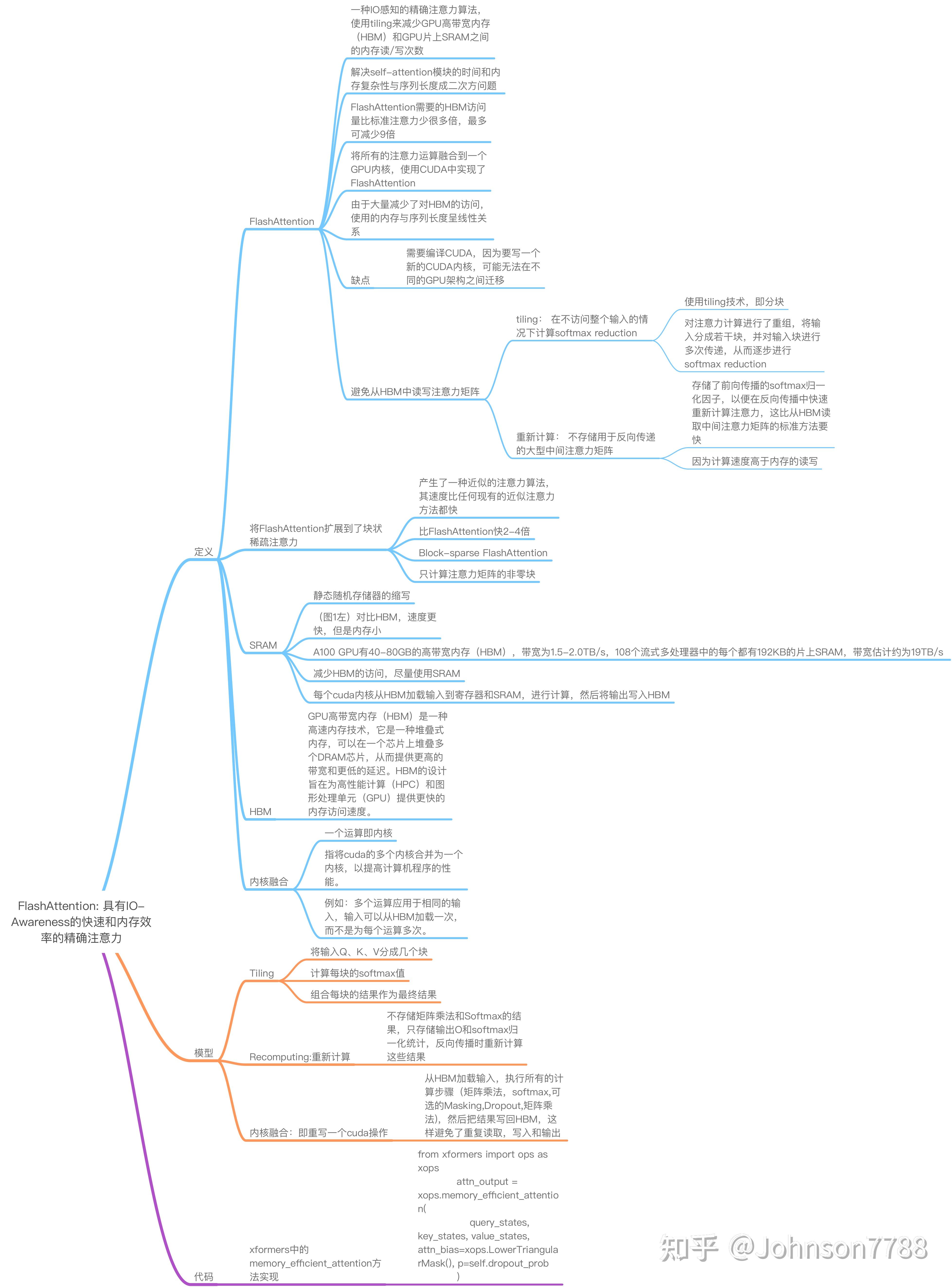 FlashAttention: 具有IO-Awareness的快速和内存效率的精确注意力 - 知乎