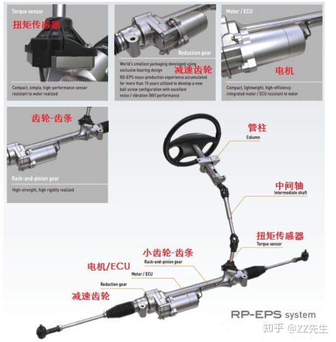 车辆（二）——EPS概述 - 知乎