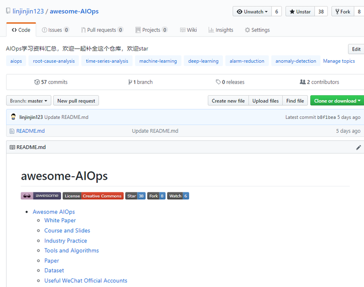 [Github]智能运维资料汇总Awesome-AIOps - 知乎