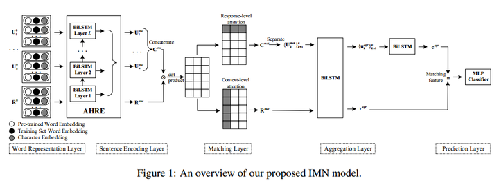 interactive matching network笔记 - 知乎