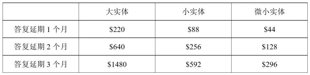 收到Final Office Action（FOA）怎么办？如何把握答复节点？内含实务详例 - 知乎