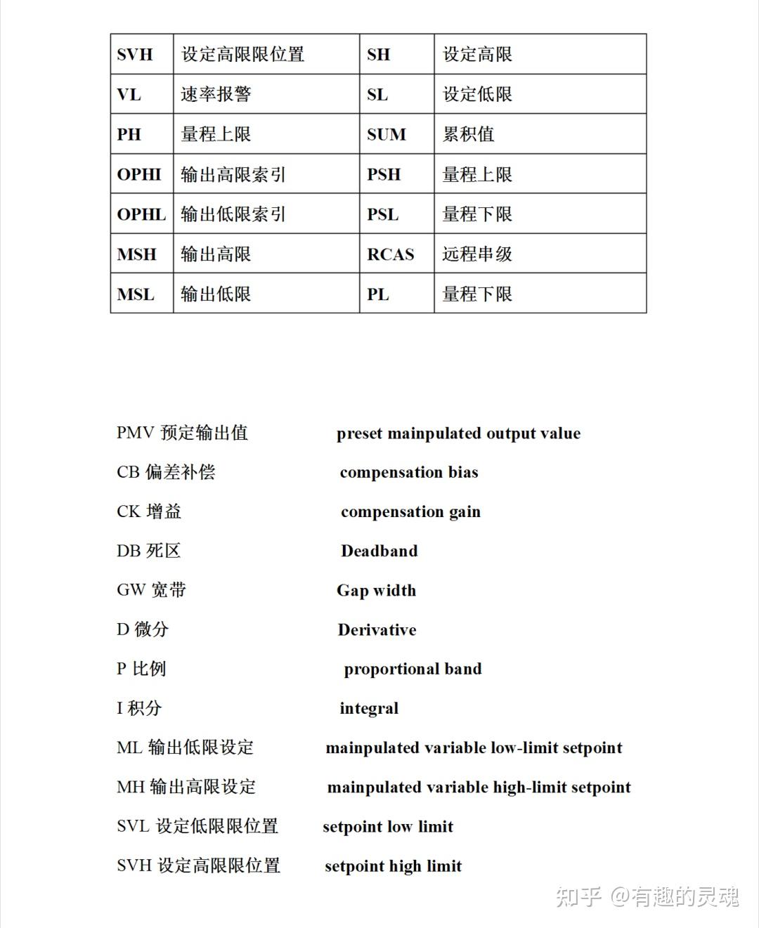 DCS代码,值得收藏 - 知乎