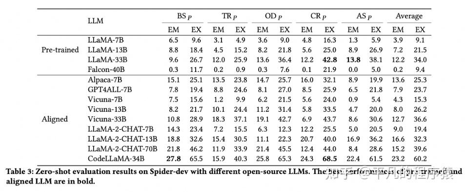 DAIL-SQL教你刷Spider榜单-论文详解 - 知乎