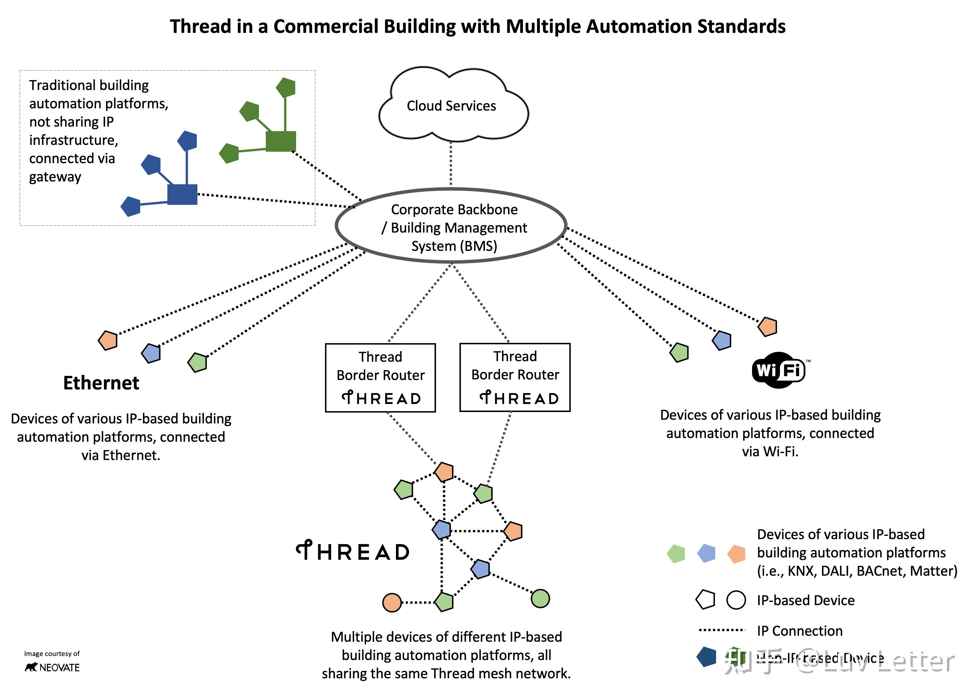 HomePod mini 新增的 Thread 协议是什么？ - 知乎