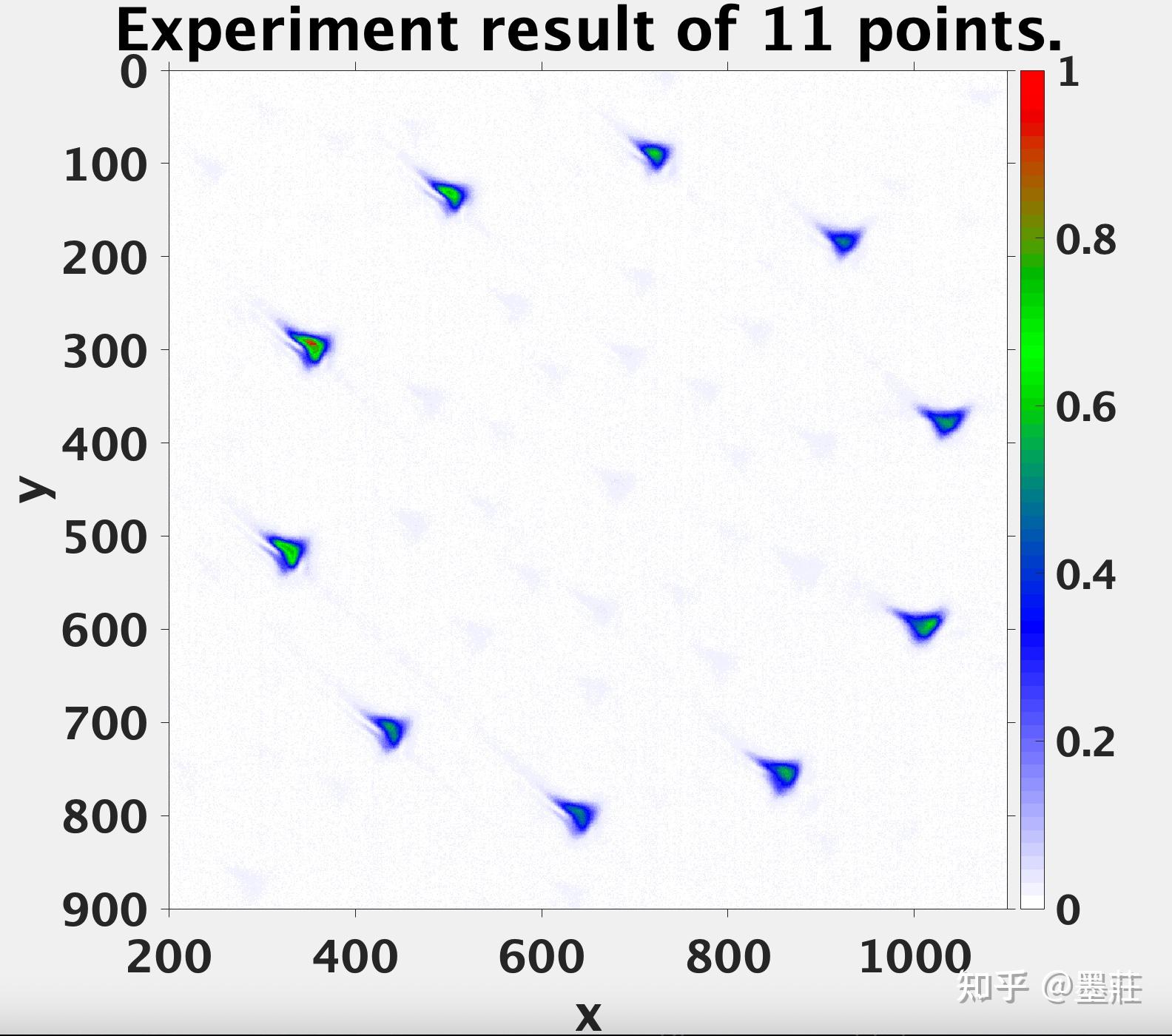 matlab画图title和坐标轴重合了，怎么把title的位置变高？ - 知乎