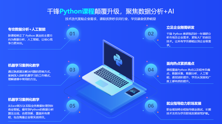 Python文本终端gui框架,太酷了 知乎 1611