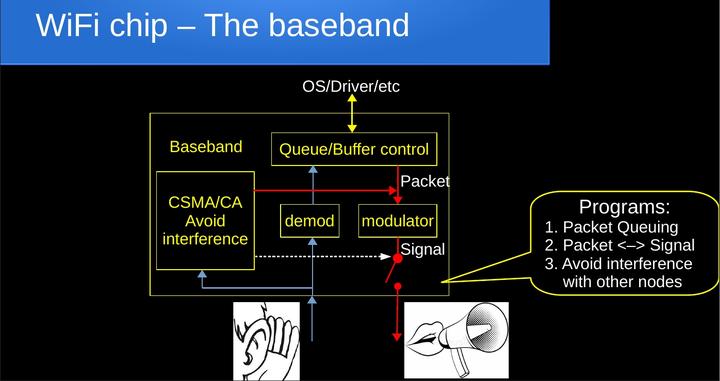 想知道WiFi和芯片工作原理？速看openwifi在libreplanet的报告！ - 知乎