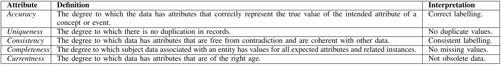 Data Quality for Software Vulnerability Datasets - 知乎