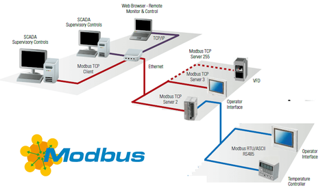 用Modbus Slave模拟从机收发数据 - 知乎