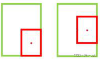 【论文阅读】Cross-domain Detection via Graph-induced Prototype Alignment - 知乎