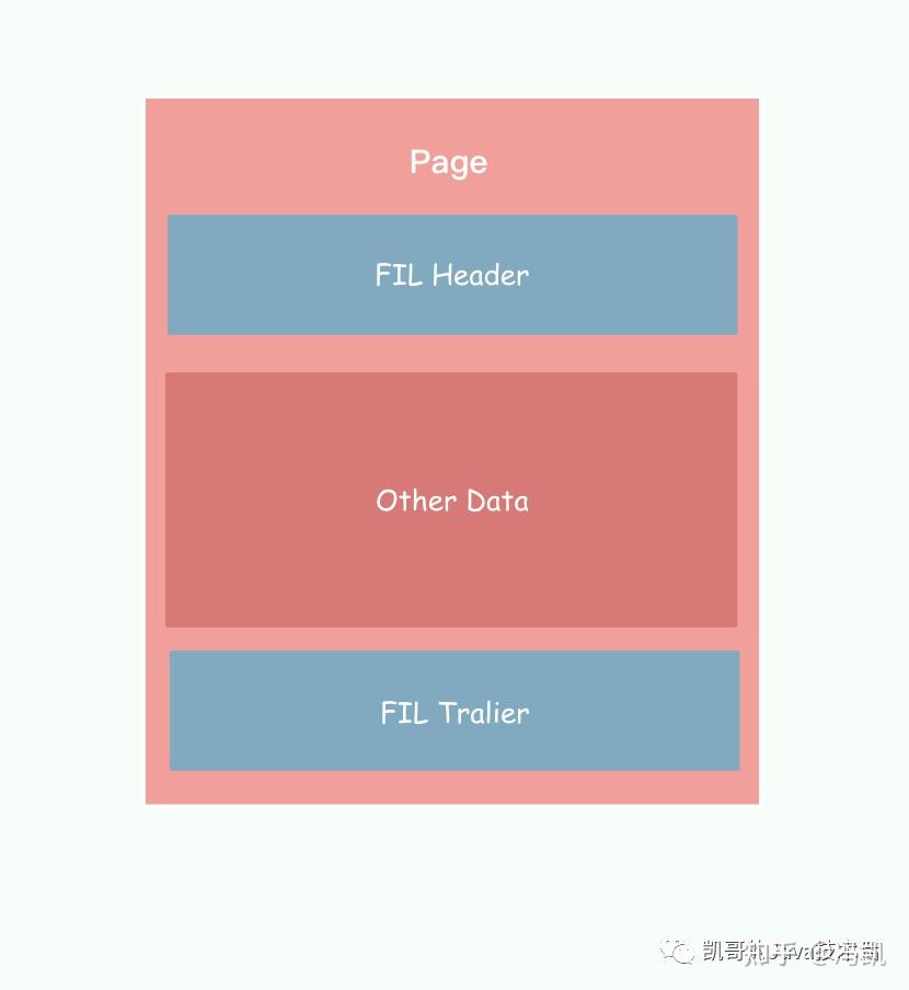 MySQL的最深处-磁盘文件结构 - 知乎