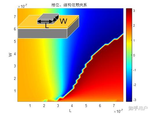 怎么用fdtd设计超表面 知乎