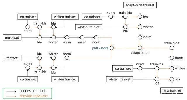 课程推荐 | ASV-Subtools声纹识别实战 - 知乎