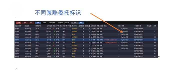 有颜值有内涵的python量化终端 Pythongo 知乎