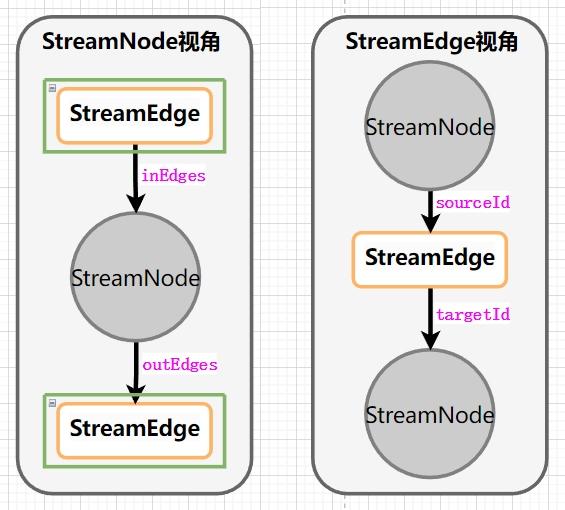十四、flink源码解析-flink获取streamGraph流图 - 知乎