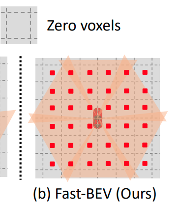 自动驾驶 | arxiv daily|Fast-BEV：实时的BEV感知方案 - 知乎