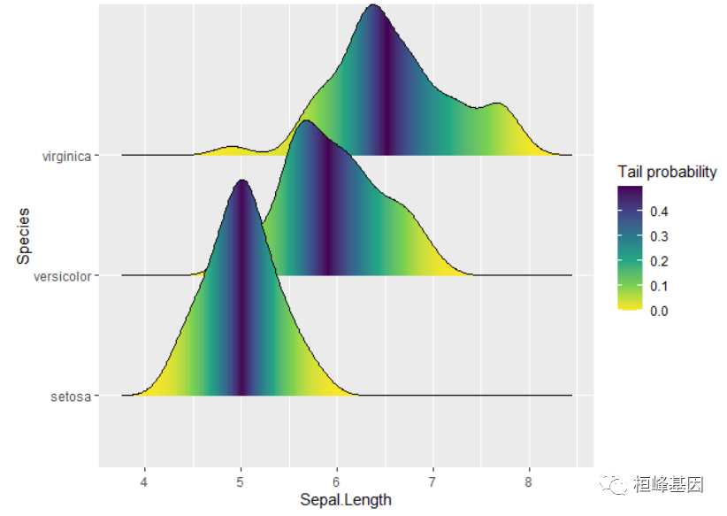 FigDraw 22. SCI文章中绘图之核密度及山峦图 (ggridges) - 知乎